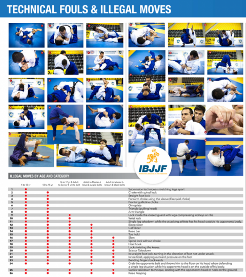 Tournament Rules & Regulations - Tap Cancer Out